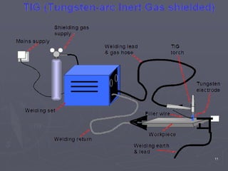 TIG Welding.ppt