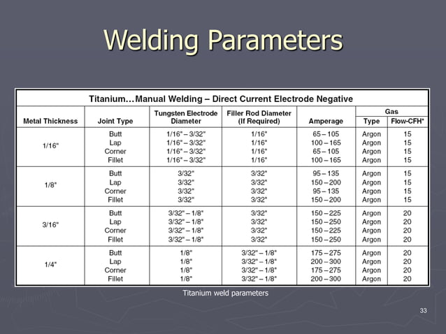 TIG Welding.ppt