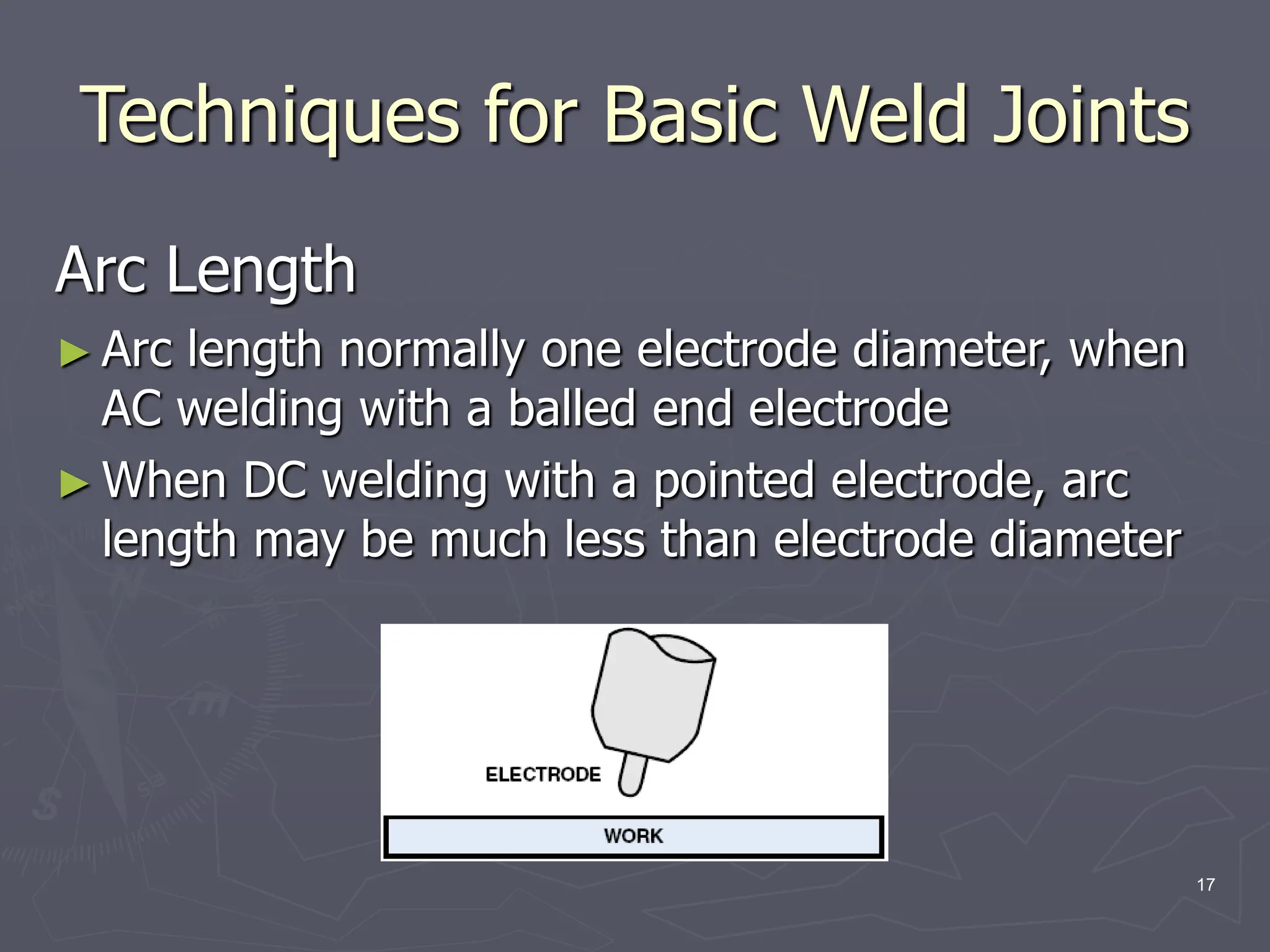 TIG Welding.ppt