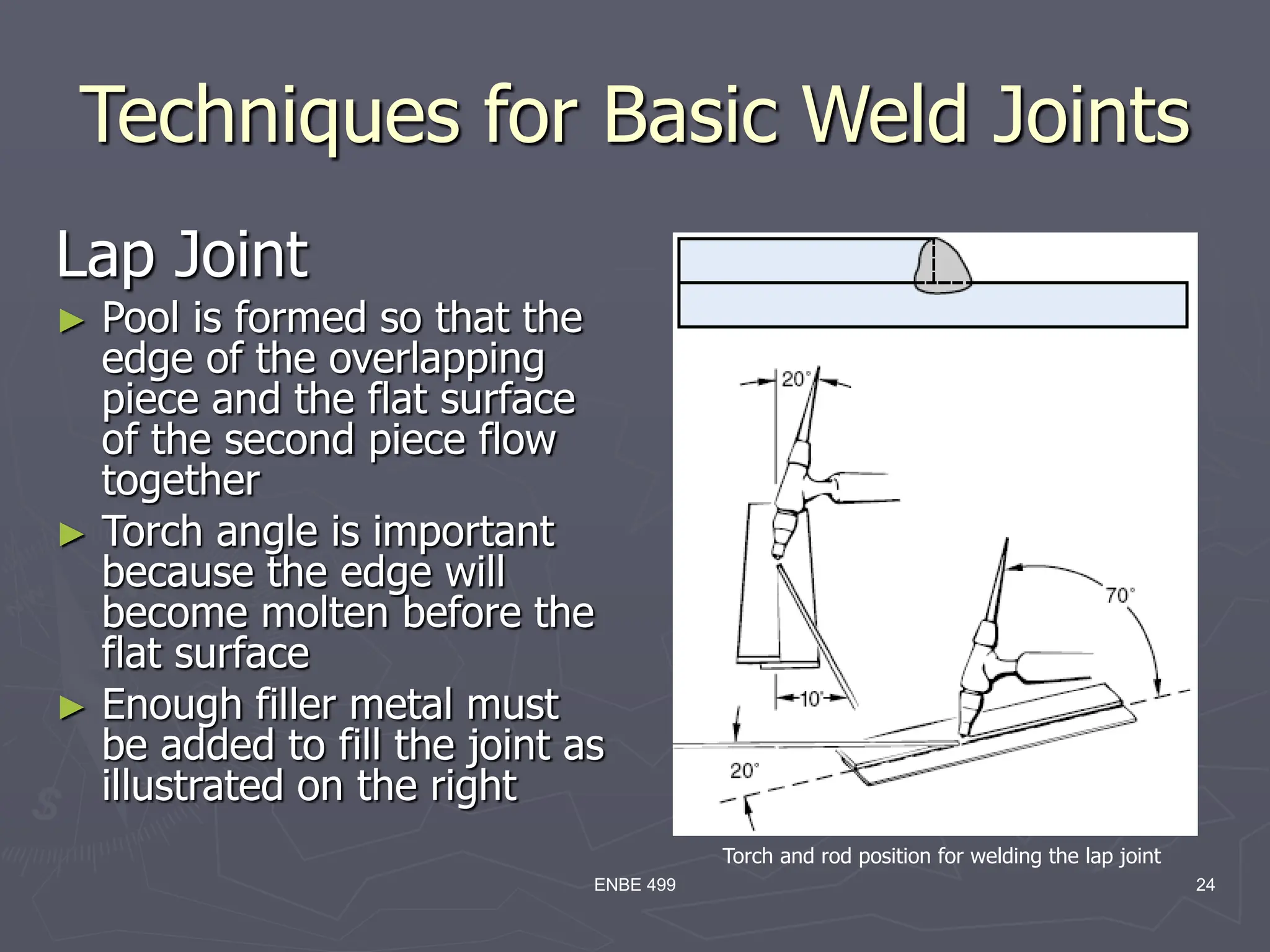 TIG Welding.ppt