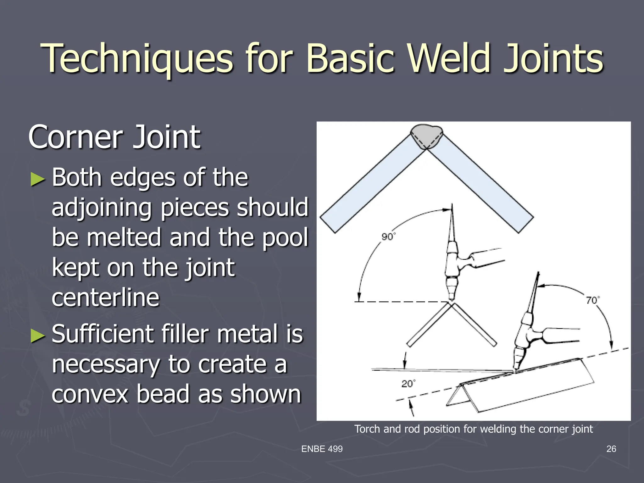 TIG Welding.ppt