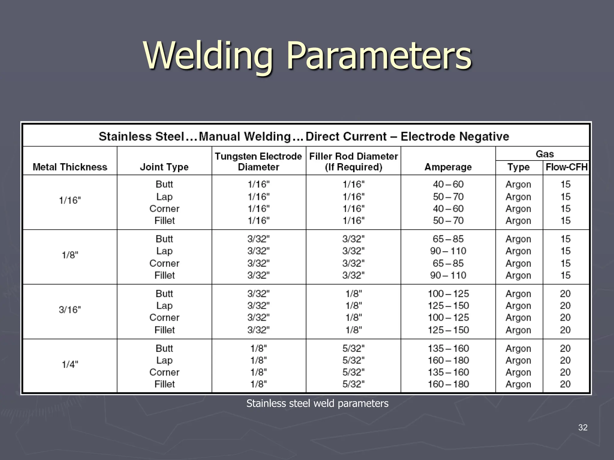 TIG Welding.ppt