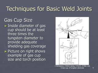 TIG Welding.ppt