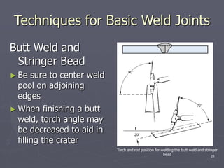 TIG Welding.ppt