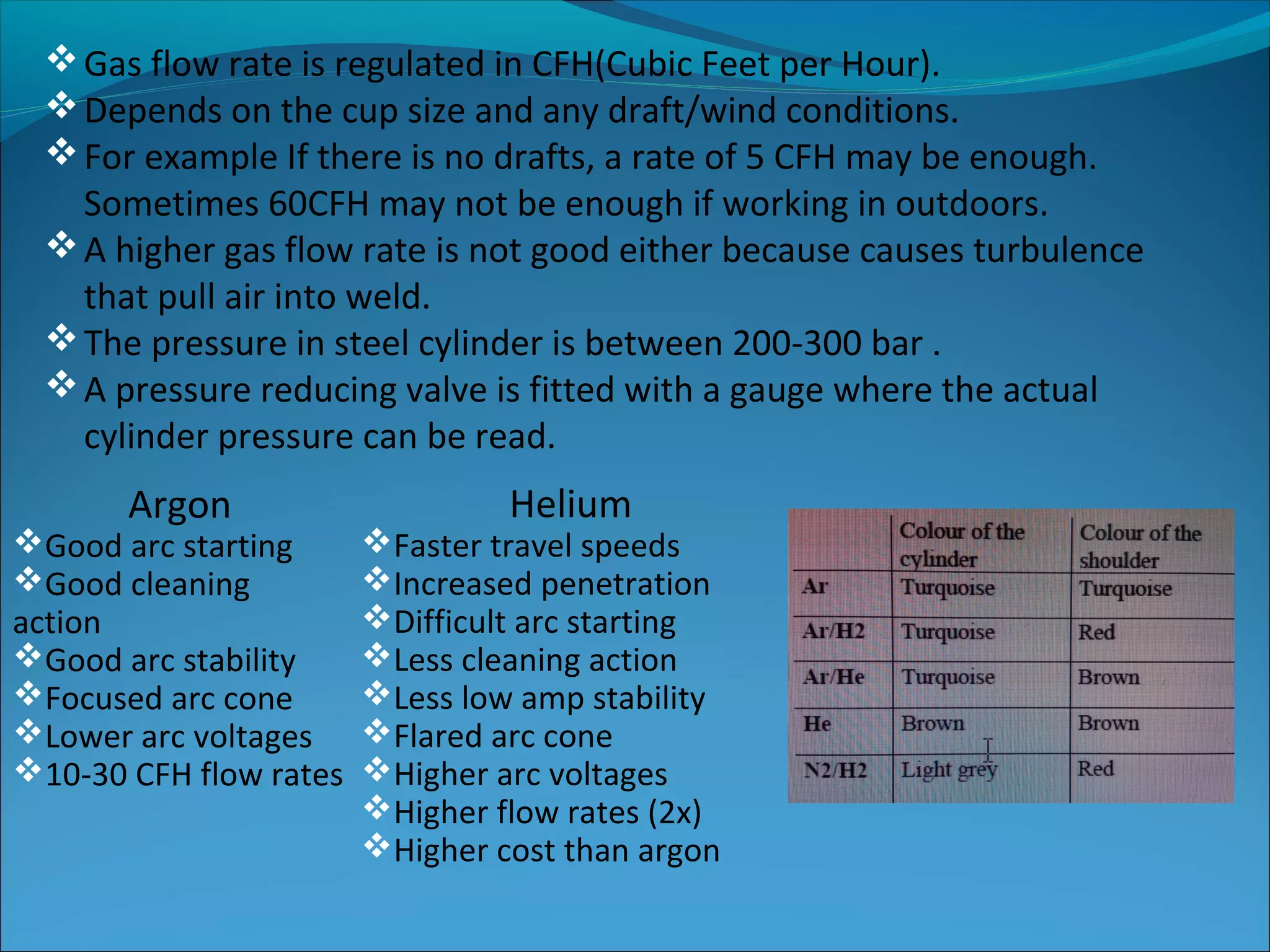 Tig welding ppt overview | PPT