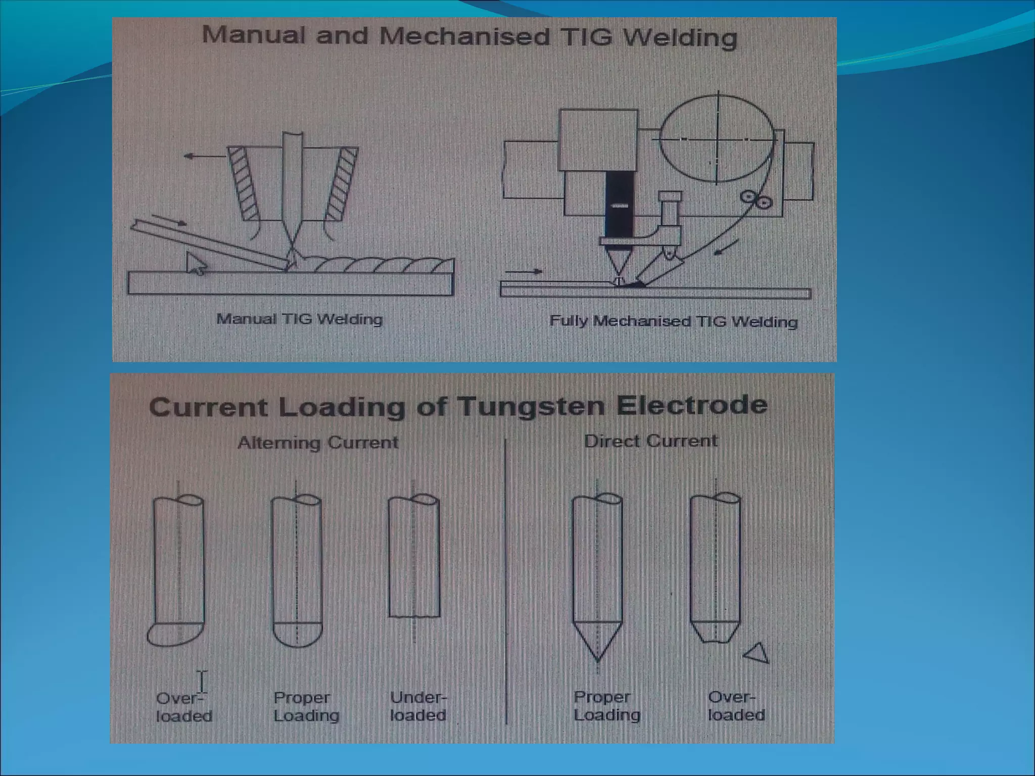 Tig welding ppt overview | PPT