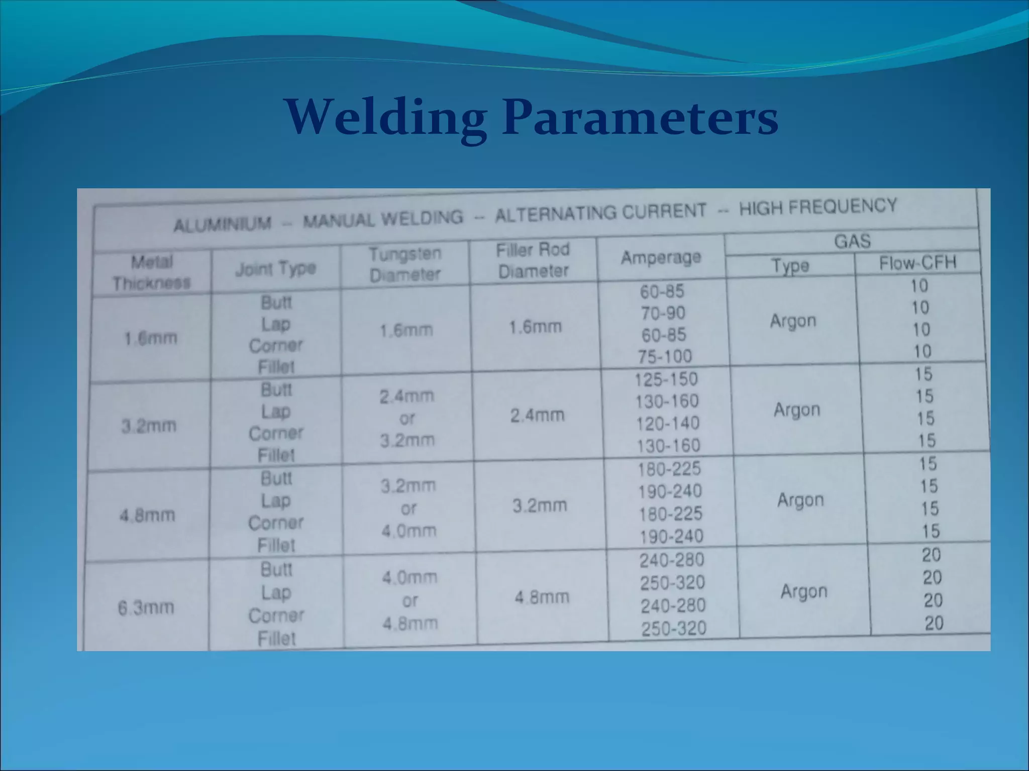 Tig welding ppt overview | PPT