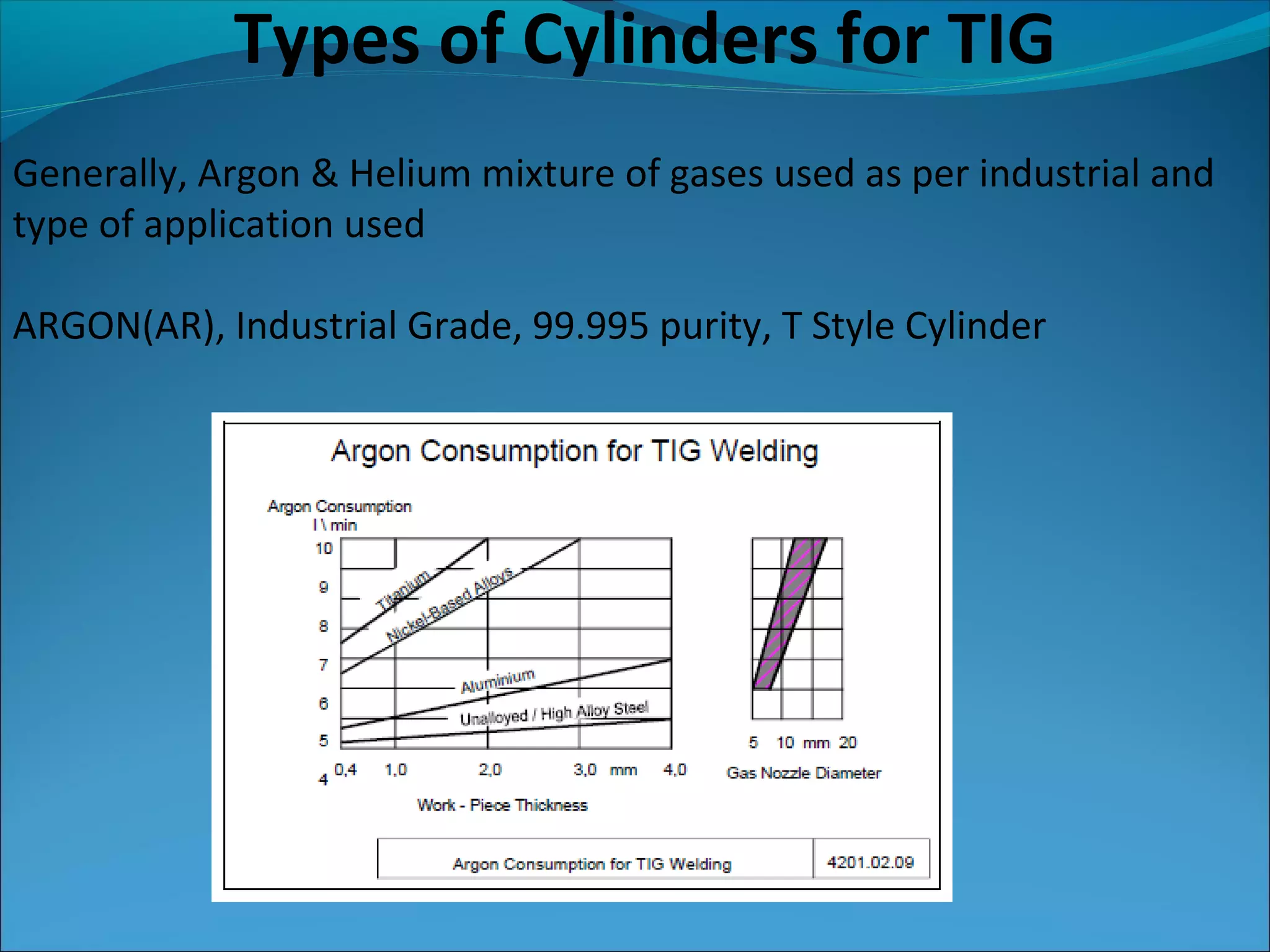 Tig welding ppt overview | PPT