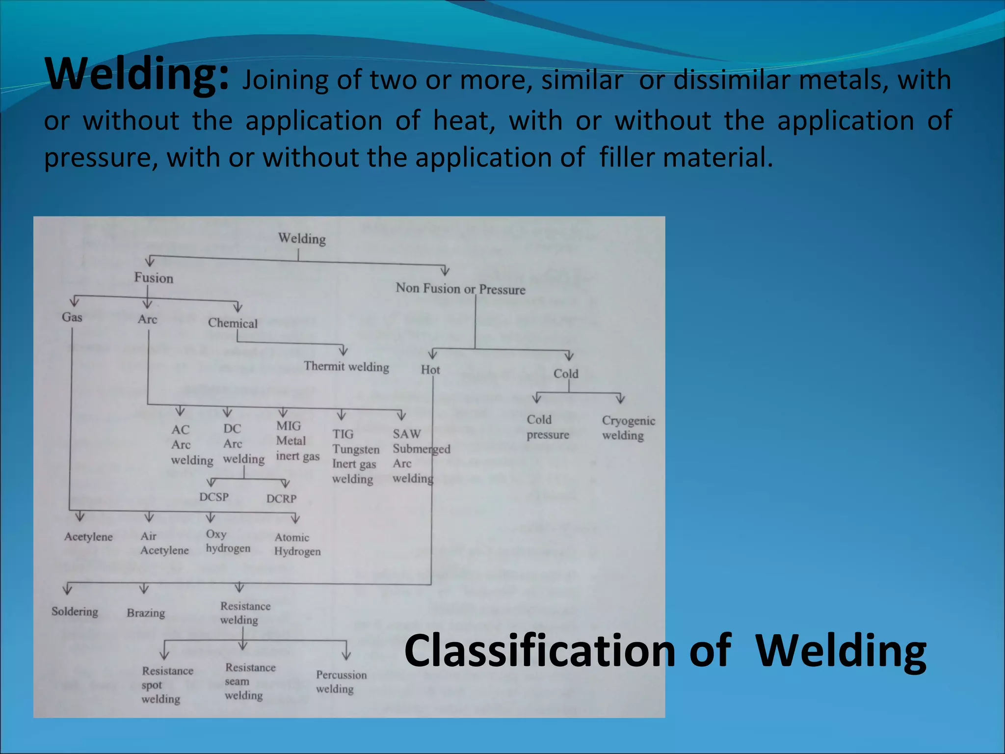 Tig welding ppt overview | PPT