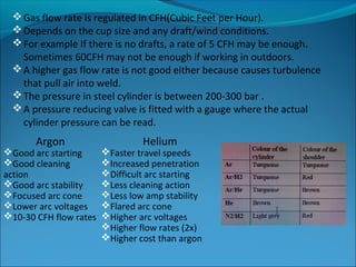 Tig welding ppt overview | PPT