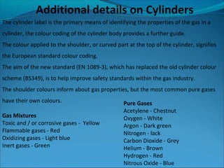 Tig welding ppt overview | PPT