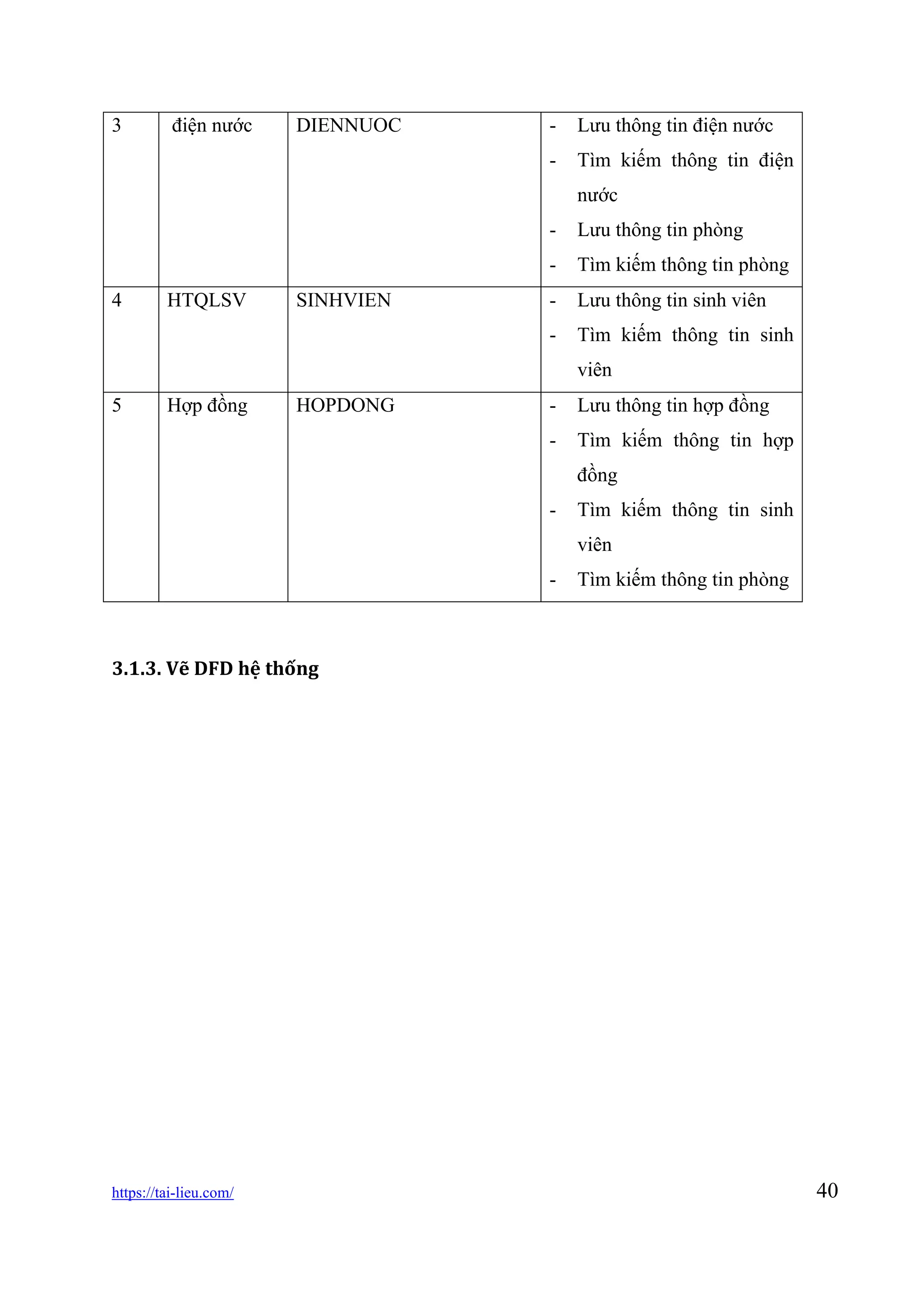 Đề tài Hệ thống quản lý ký túc xá đại học | PDF