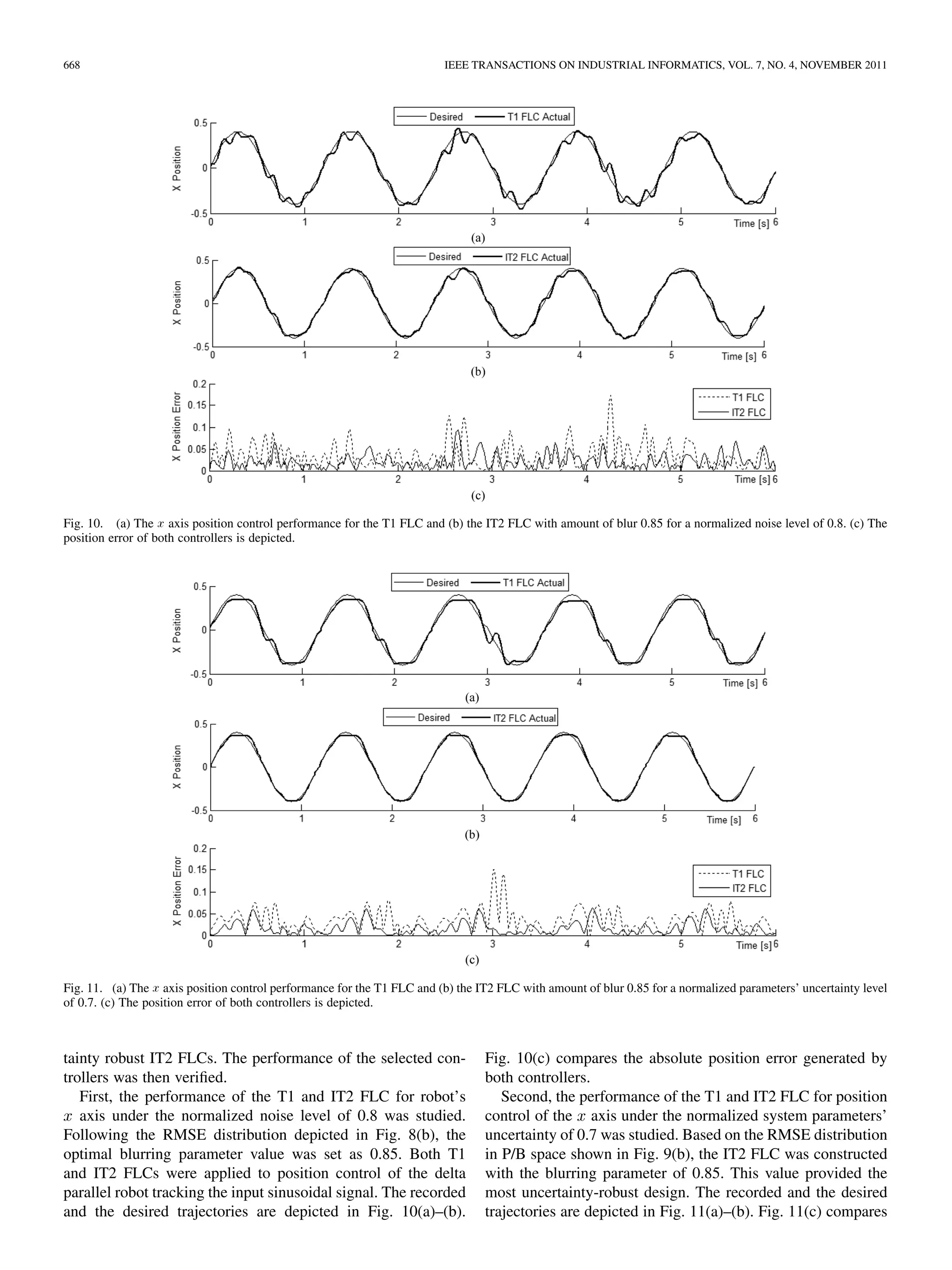 fuzzy control in matlab fuzzy control in matlab | PDF | Radio Control | Hobbies & Interests