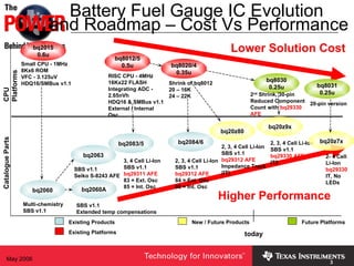 Bq20z80 vs bq20z70 vs bq20z90 Hardware Platforms | PPT