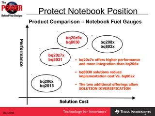 Bq20z80 vs bq20z70 vs bq20z90 Hardware Platforms | PPT