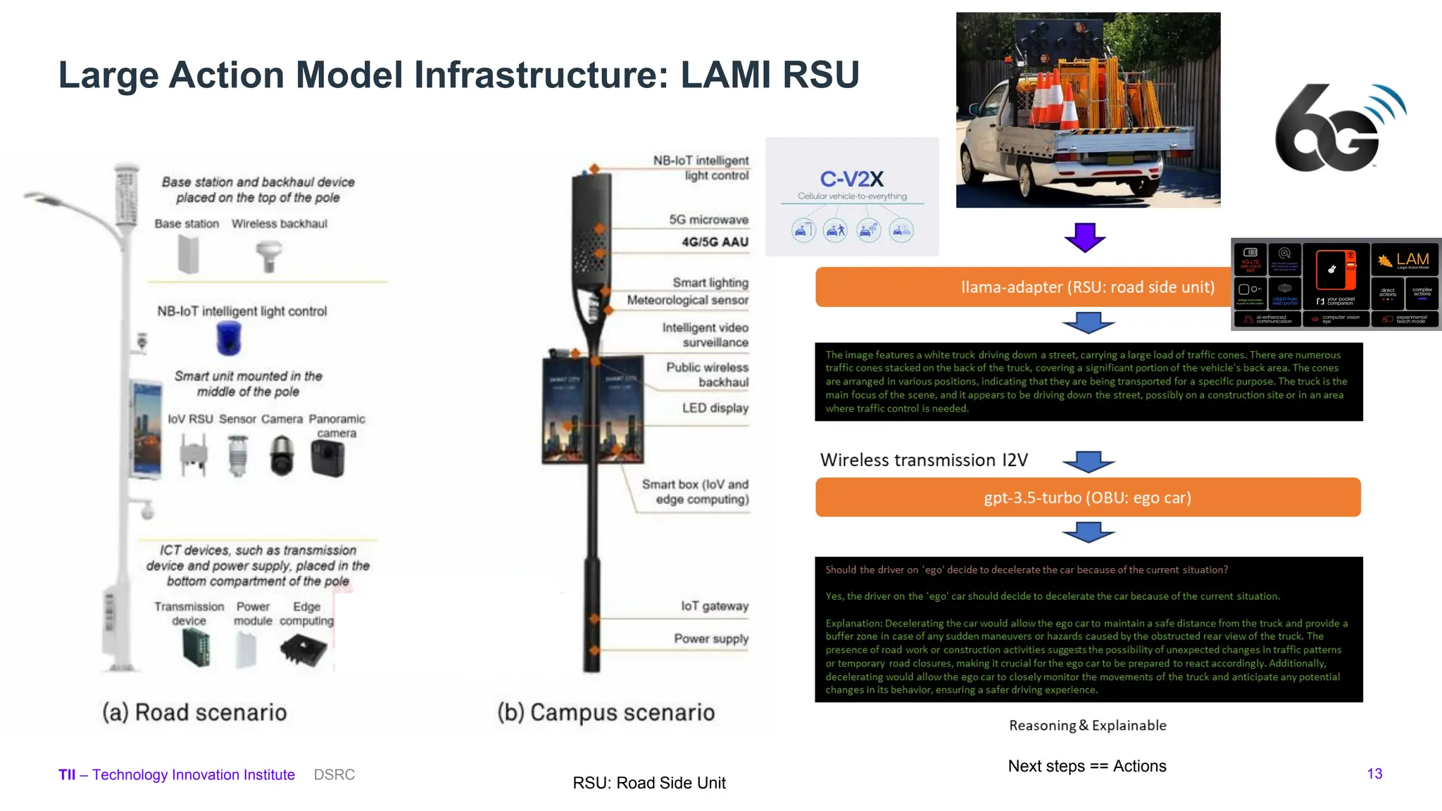 Empowering NextGen Mobility via Large Action Model Infrastructure (LAMI ...