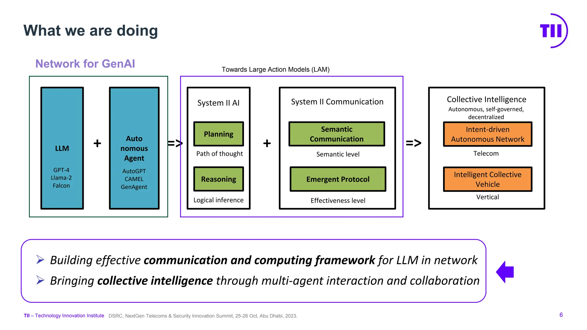Empowering NextGen Mobility via Large Action Model Infrastructure (LAMI ...