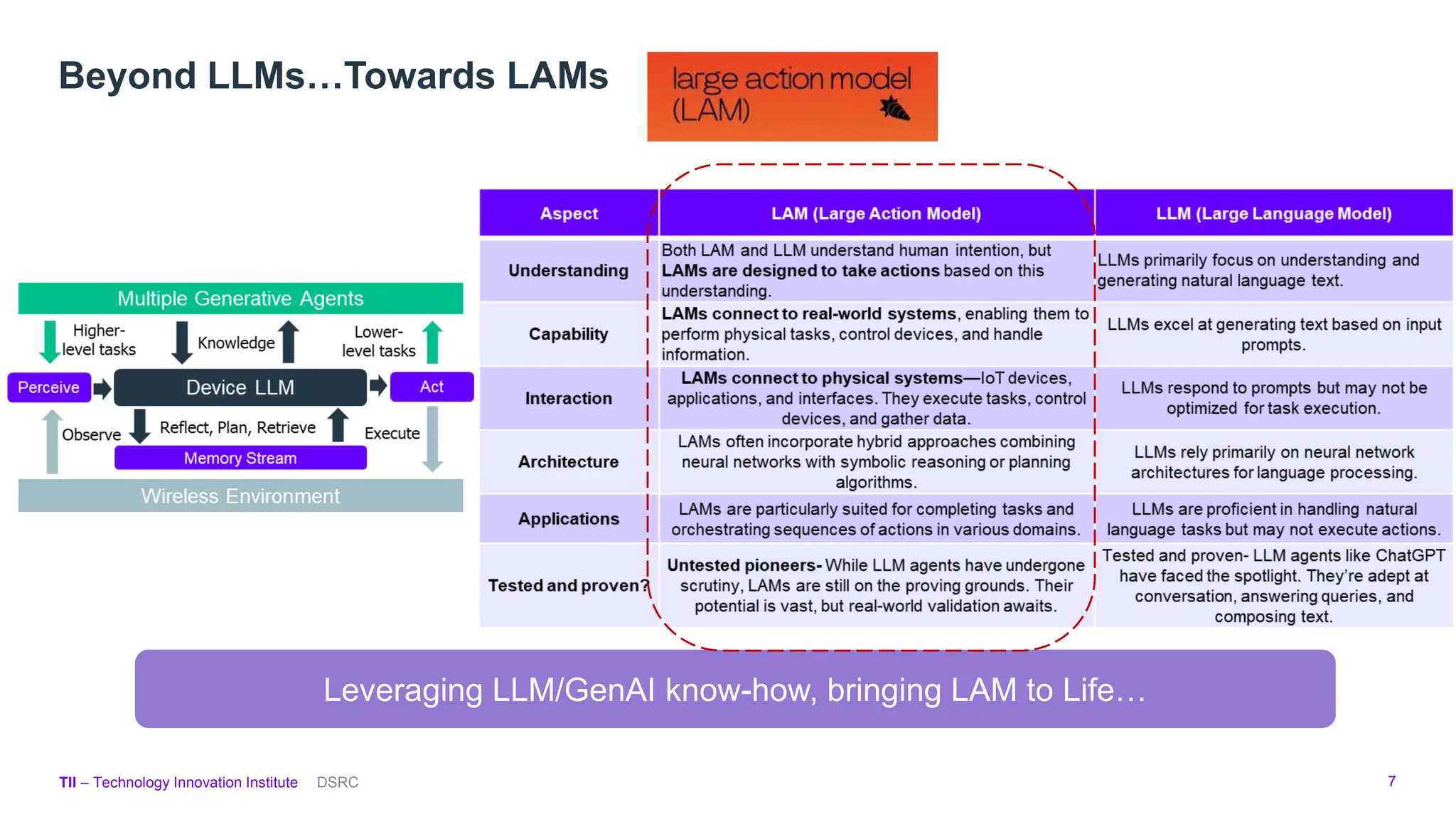 Empowering NextGen Mobility via Large Action Model Infrastructure (LAMI ...