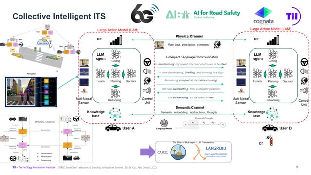 Empowering NextGen Mobility via Large Action Model Infrastructure (LAMI ...