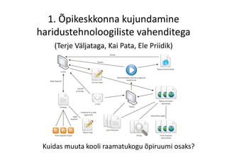 Tiigriope Promo | PPT