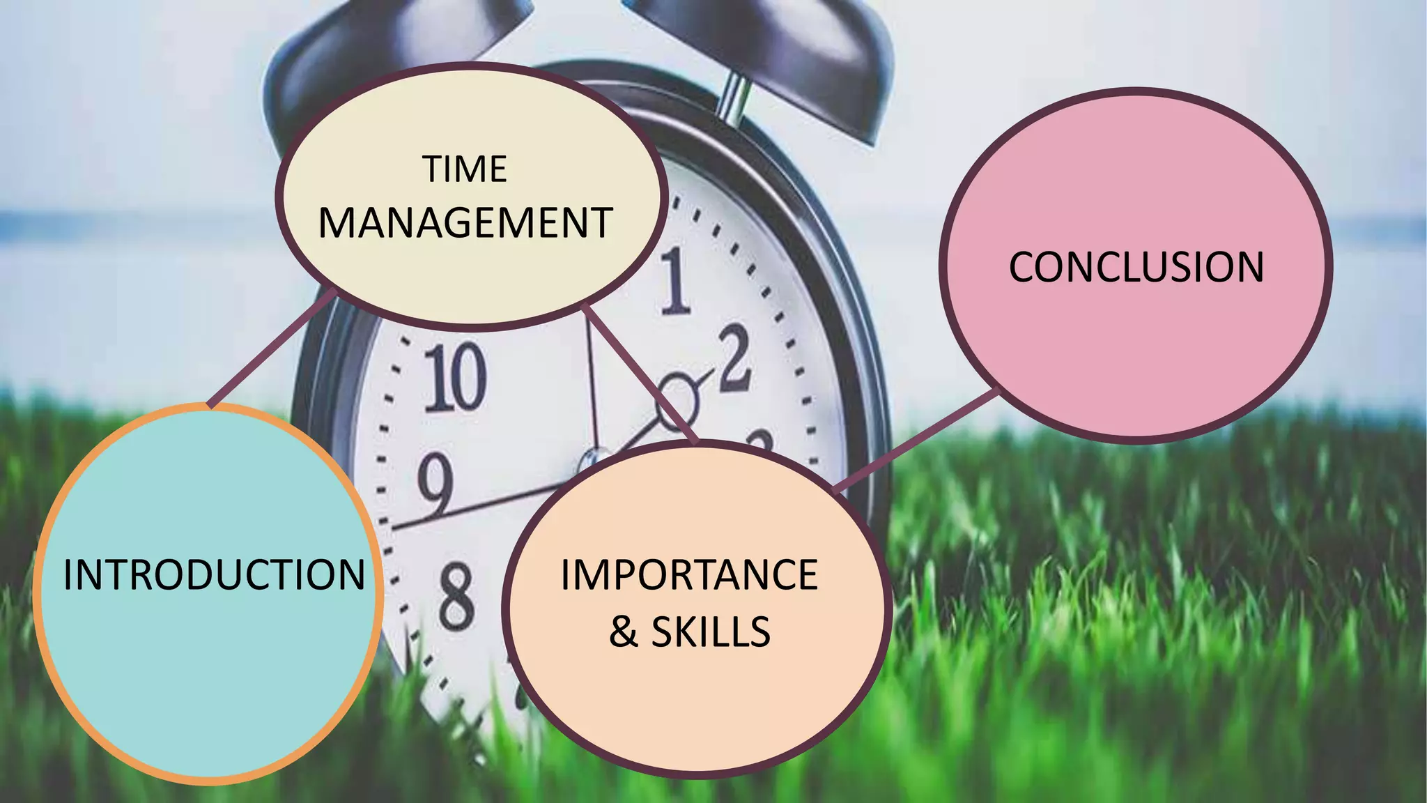 Time management | PPT