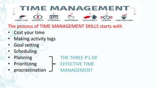 Time management | PPT