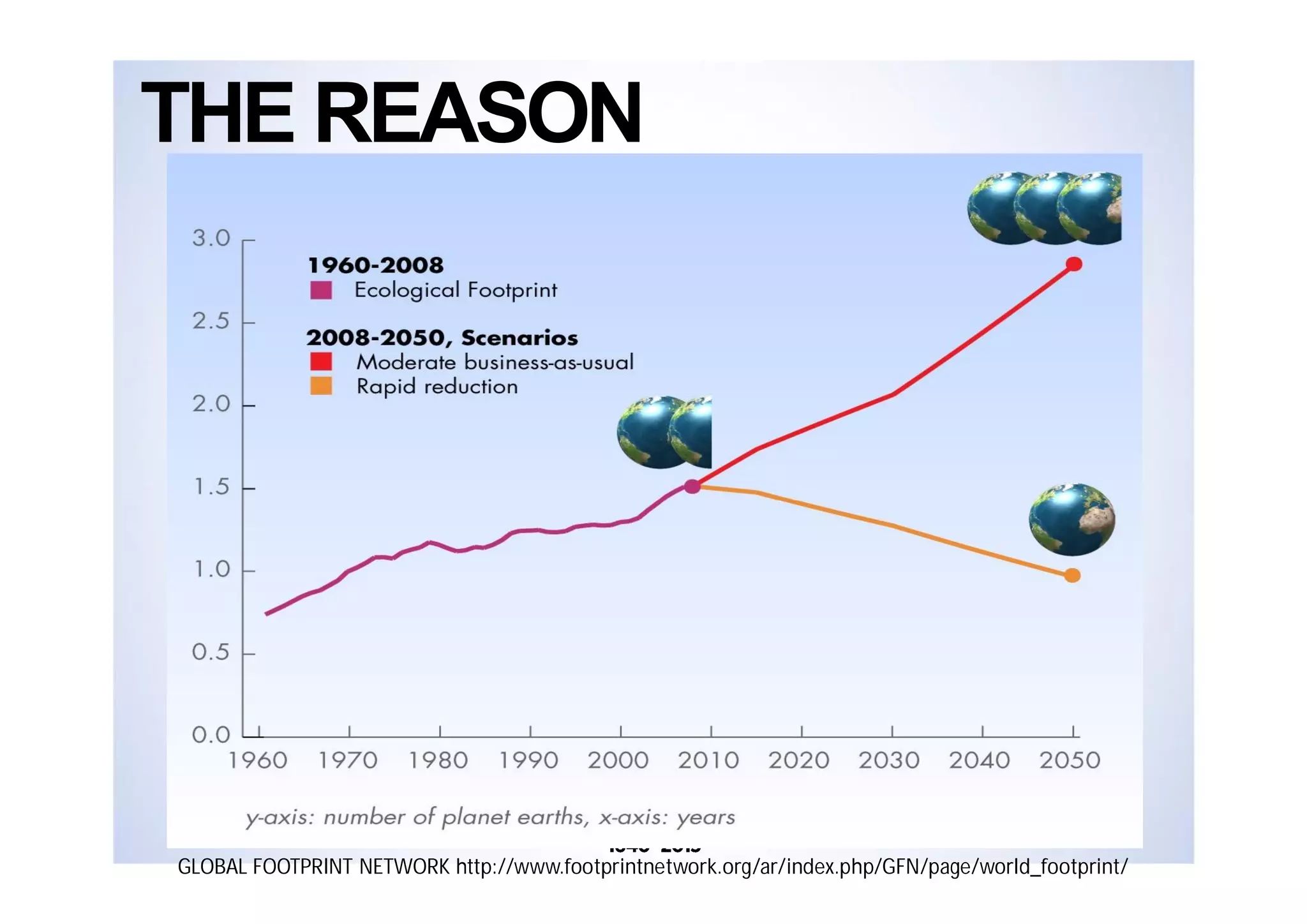 Sustainability Tracker | PDF