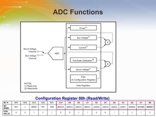 Current Shunt Monitors | PPT