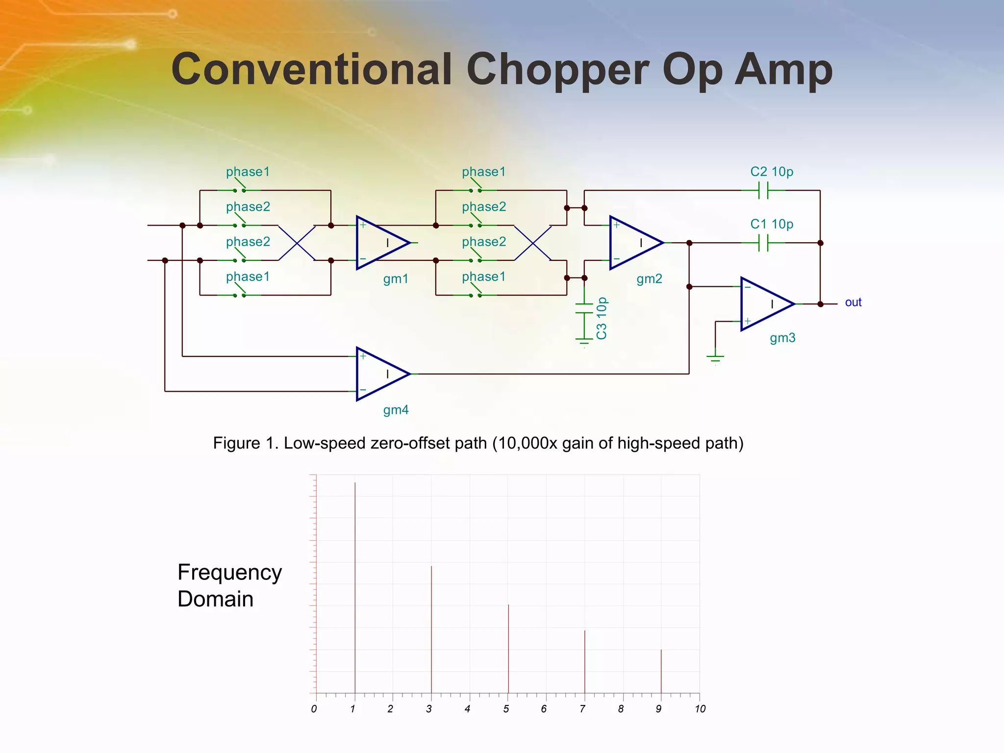 INA333 - Zero Drift Instrumentation Amplifier | PPT