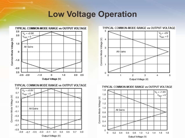 INA333 - Zero Drift Instrumentation Amplifier | PPT