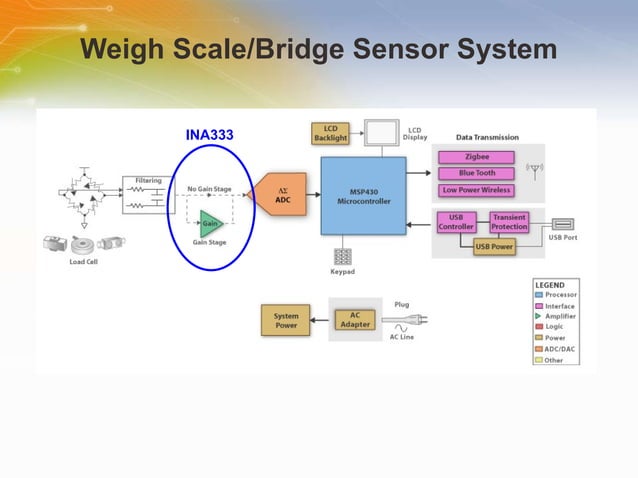INA333 - Zero Drift Instrumentation Amplifier | PPT