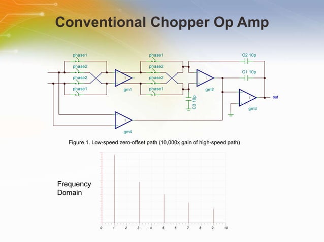 INA333 - Zero Drift Instrumentation Amplifier | PPT