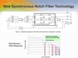 INA333 - Zero Drift Instrumentation Amplifier | PPT