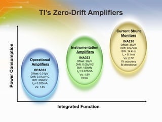 INA333 - Zero Drift Instrumentation Amplifier | PPT