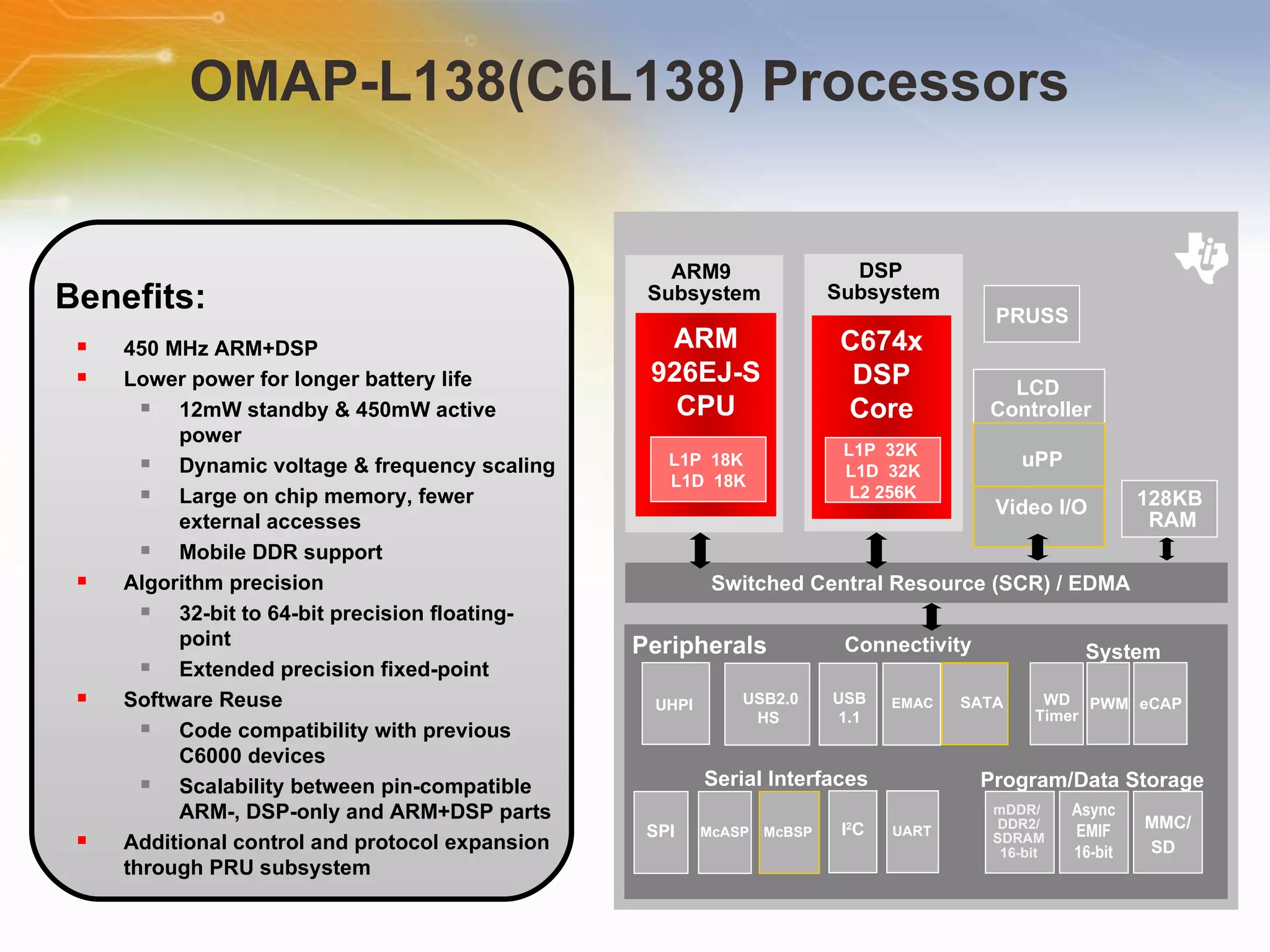 Introducing OMAP-L138/AM1808 Processor Architecture and Hawkboard Peripherals | PPT