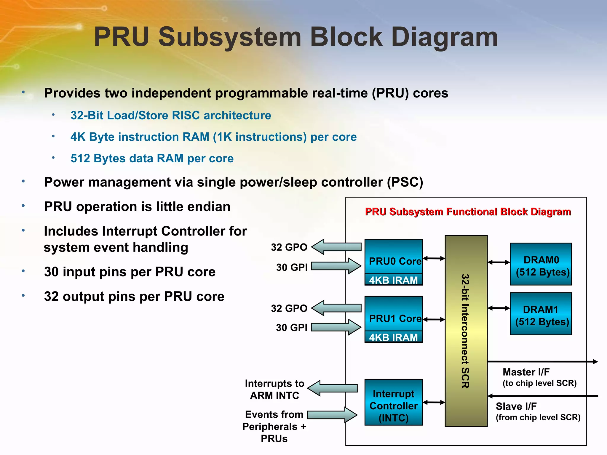 Introducing OMAP-L138/AM1808 Processor Architecture and Hawkboard ...
