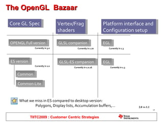 Introduction to 2D/3D Graphics | PPT