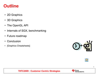 Introduction to 2D/3D Graphics | PPT