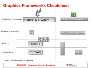 Introduction to 2D/3D Graphics | PPT