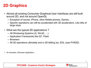Introduction to 2D/3D Graphics | PPT