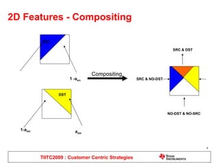 Introduction to 2D/3D Graphics | PPT