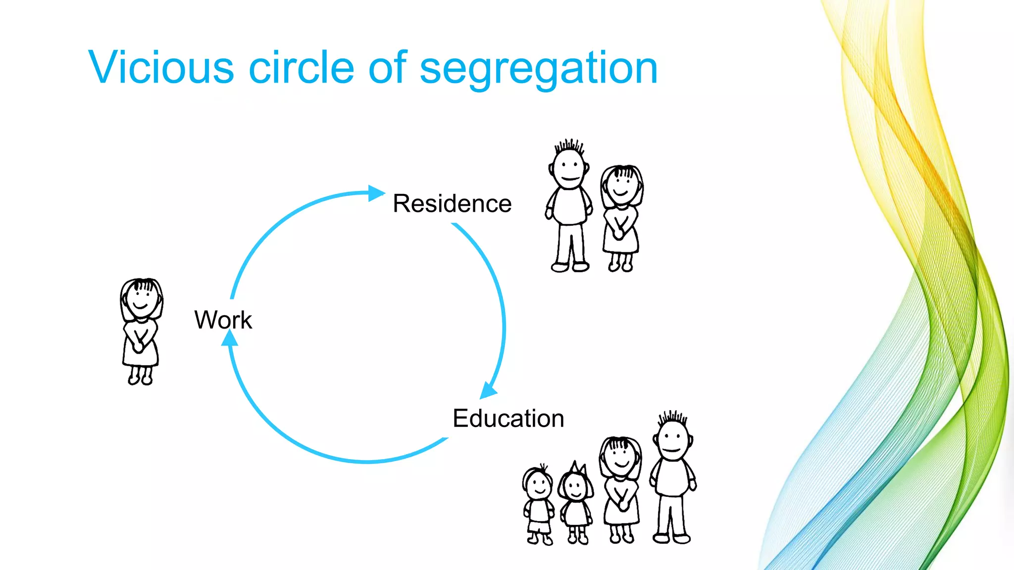 Prof. Tiit Tammaru: What leads to perfect segregation? | PDF