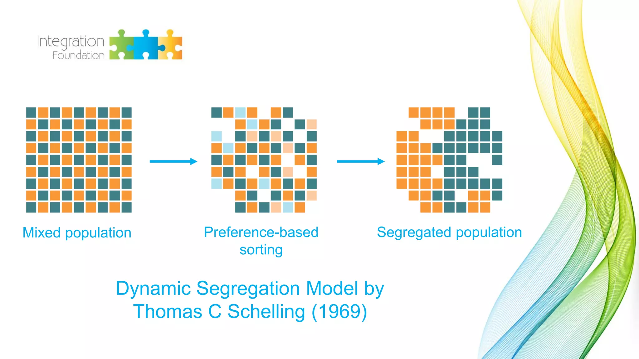 Prof. Tiit Tammaru: What leads to perfect segregation? | PDF
