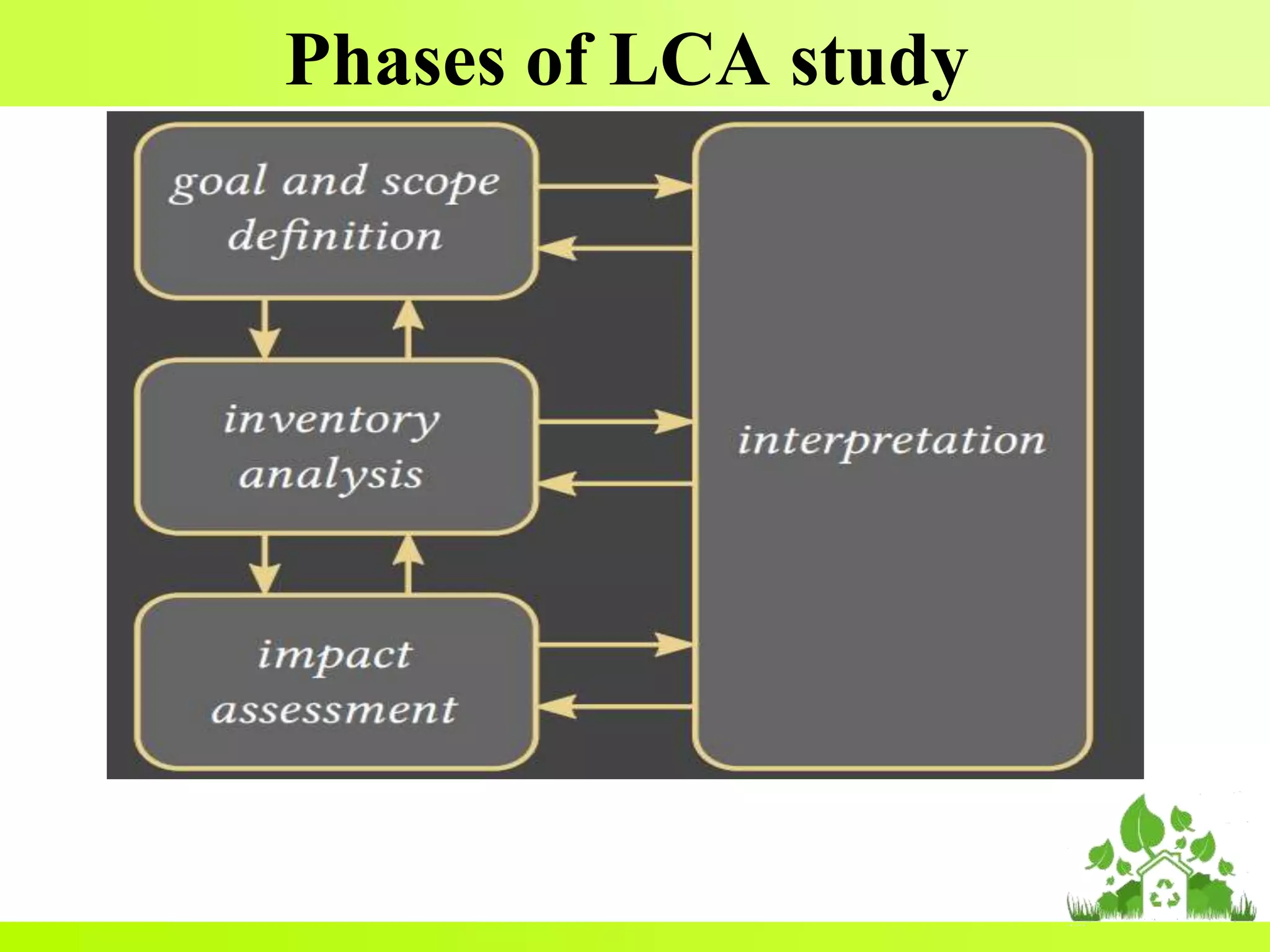 Life Cycle Assessment | PPTX