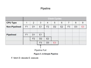 Ti DSP optimization on Jacinto | ODP