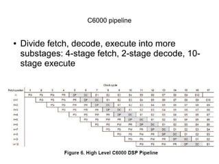 Ti DSP optimization on Jacinto | ODP