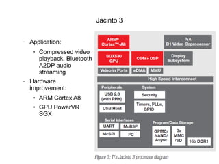 Ti DSP optimization on Jacinto | ODP