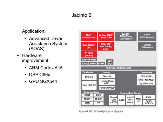 Ti DSP optimization on Jacinto | ODP