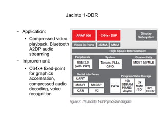 Ti DSP optimization on Jacinto | PPT