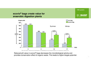 Tijana Duric, BASF | PPT